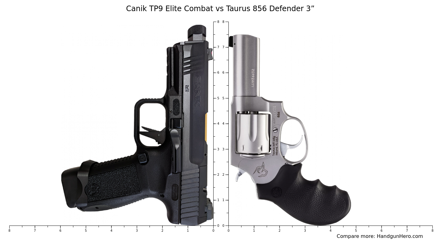 Canik TP9 Elite Combat vs Taurus 856 Defender 3” size comparison ...