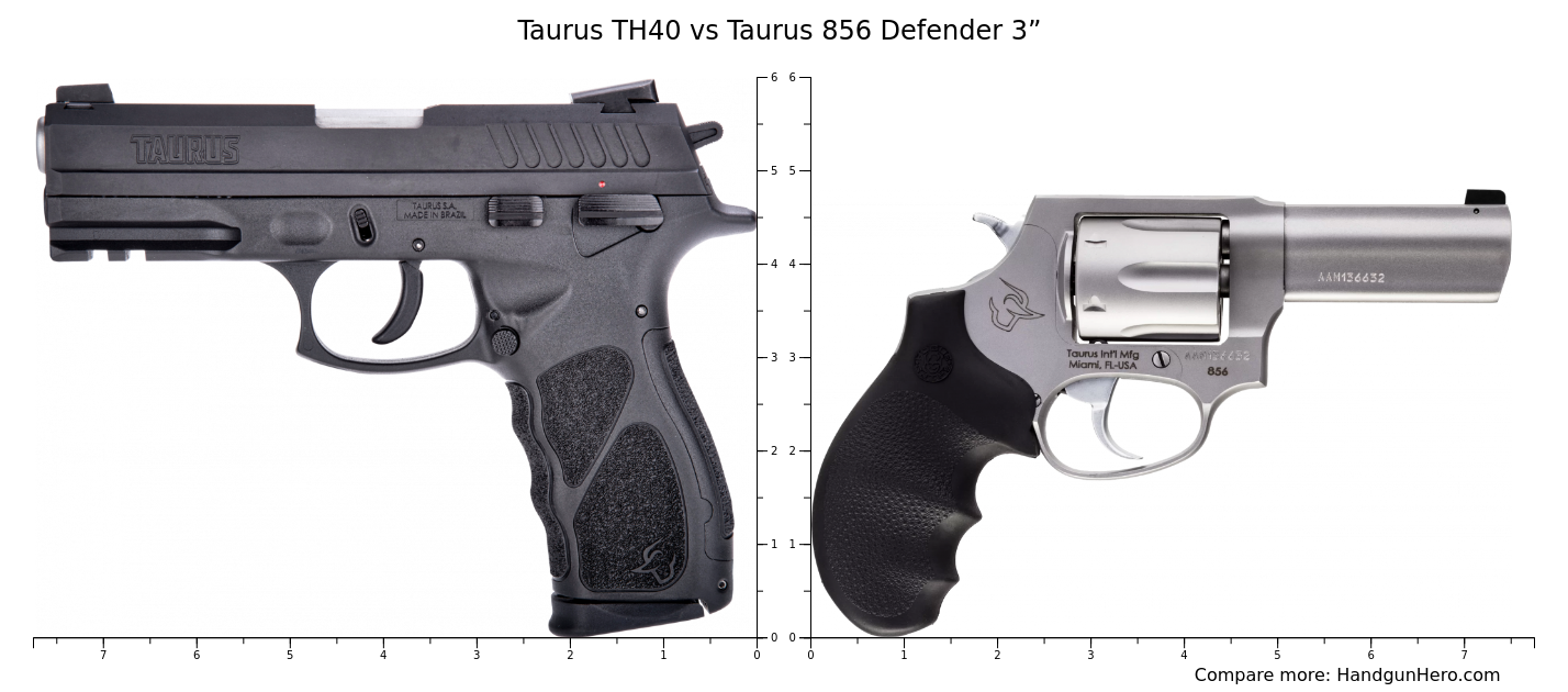 Taurus TH40 vs Taurus 856 Defender 3” size comparison | Handgun Hero