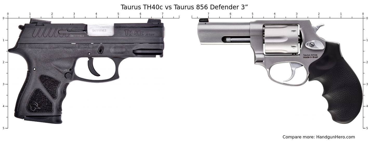 Taurus TH40c vs Taurus 856 Defender 3” size comparison | Handgun Hero