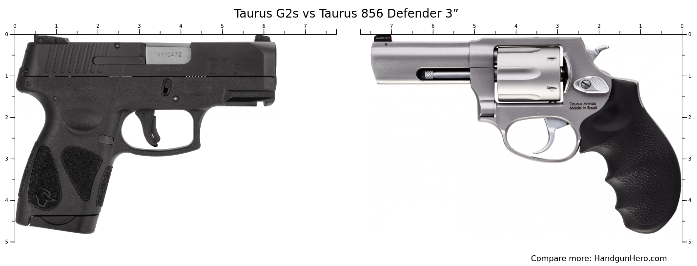 Taurus G2s vs Taurus 856 Defender 3” size comparison | Handgun Hero
