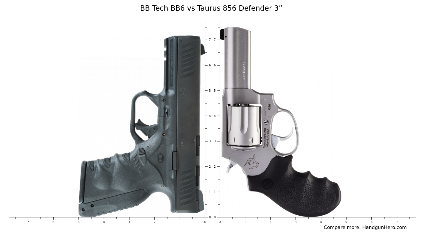 BB Tech BB6 vs Taurus 856 Defender 3” size comparison | Handgun Hero