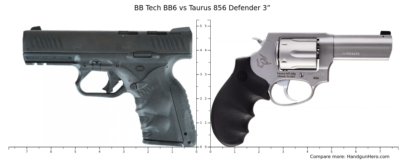BB Tech BB6 vs Taurus 856 Defender 3” size comparison | Handgun Hero