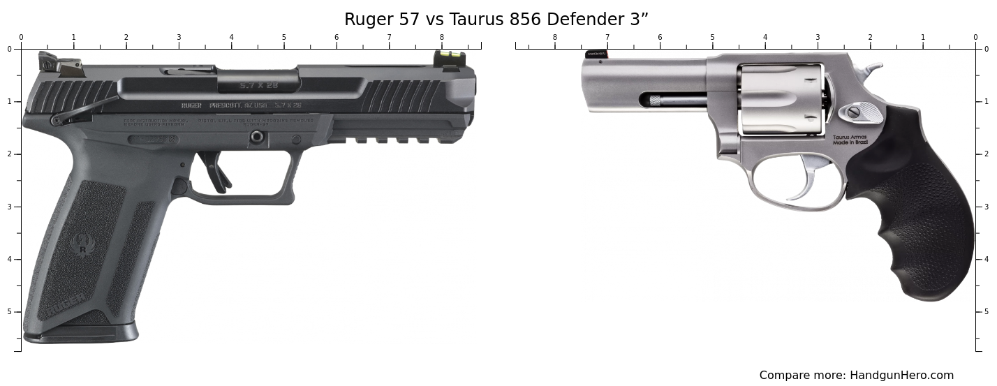Ruger 57 vs Taurus 856 Defender 3” size comparison | Handgun Hero