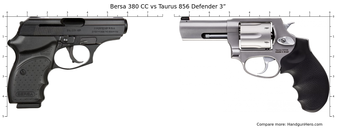 Bersa 380 CC vs Taurus 856 Defender 3” size comparison | Handgun Hero