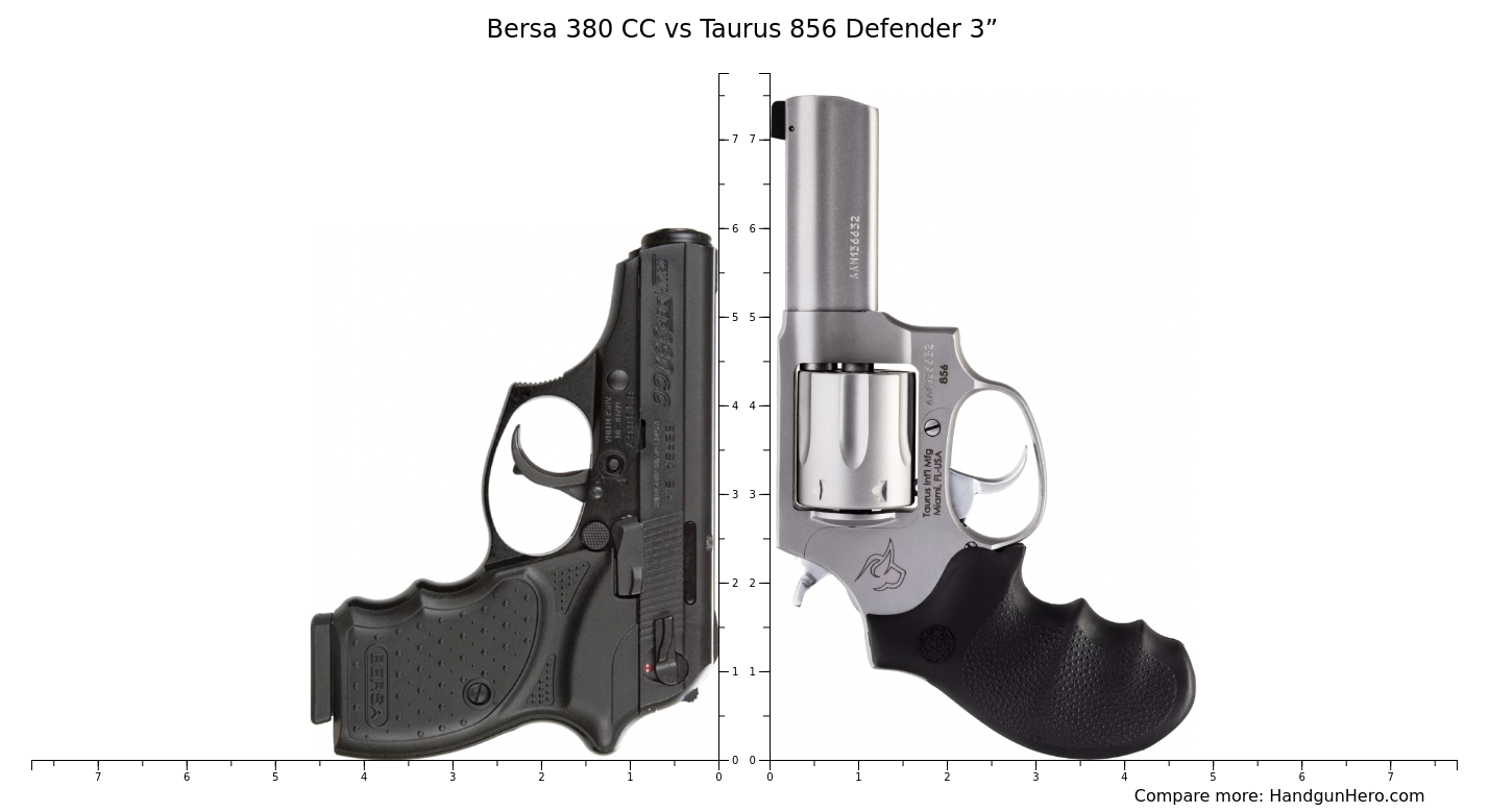 Bersa 380 CC vs Taurus 856 Defender 3” size comparison | Handgun Hero