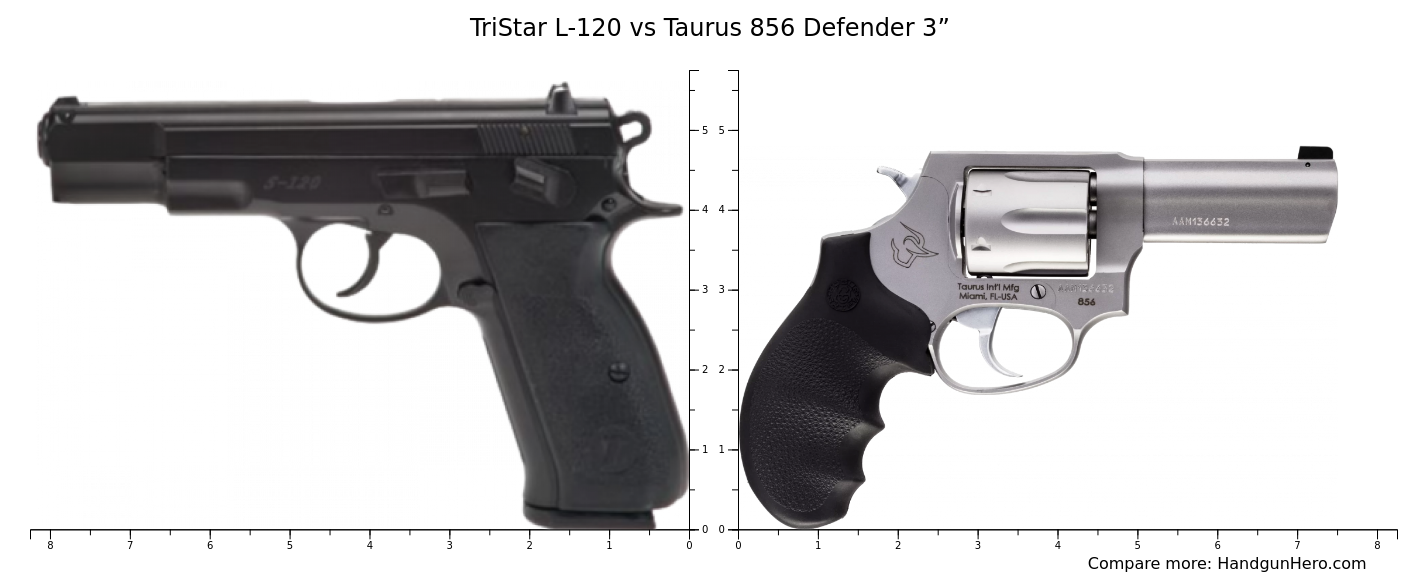 TriStar L-120 vs Taurus 856 Defender 3” size comparison | Handgun Hero