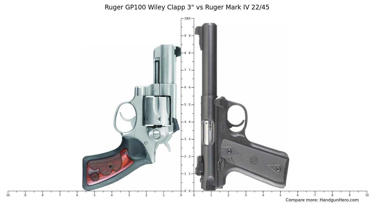 Ruger GP100 Wiley Clapp 3" vs Ruger Mark IV 22/45 size comparison ...