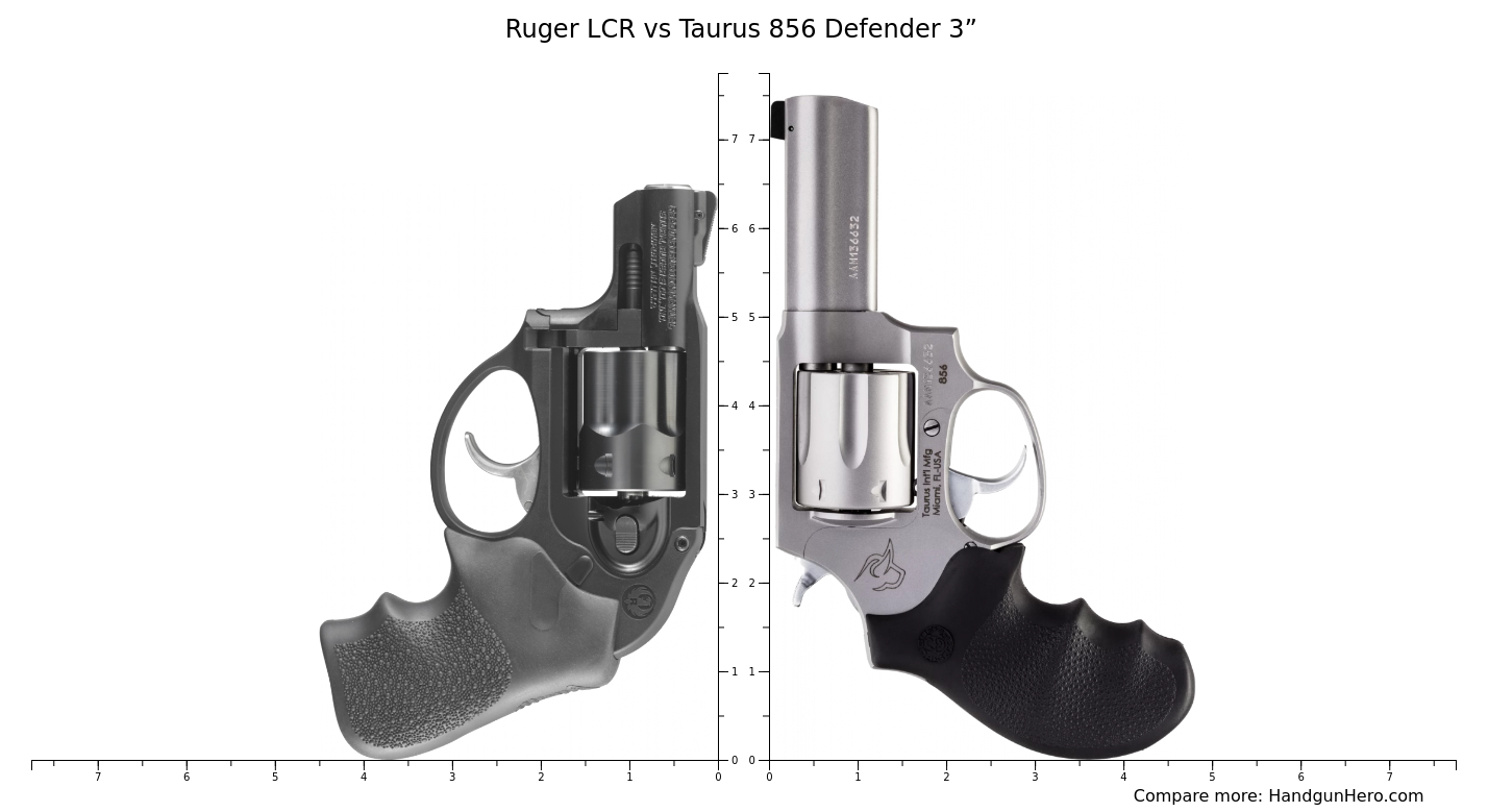 Ruger LCR vs Taurus 856 Defender 3” size comparison | Handgun Hero