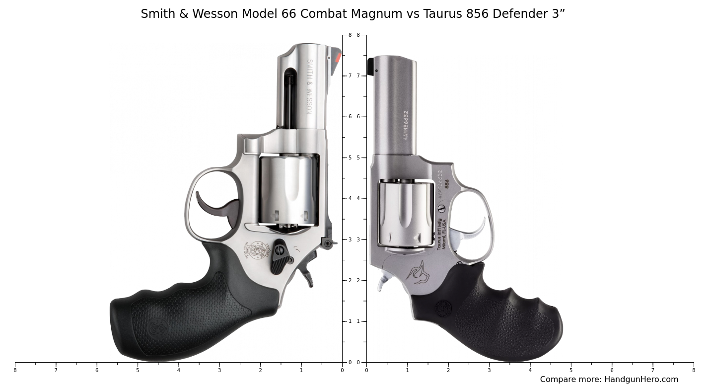 Taurus 856 Defender 3” vs Smith & Wesson Model 66 Combat Magnum size ...
