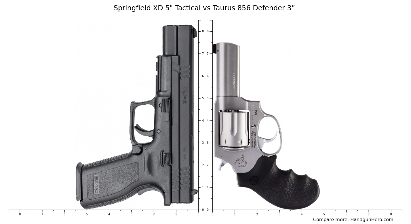 Springfield XD 5" Tactical vs Taurus 856 Defender 3” size comparison ...