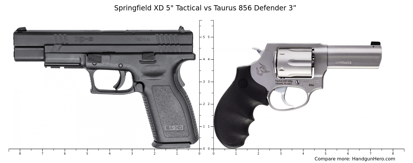 Springfield XD 5" Tactical vs Taurus 856 Defender 3” size comparison ...