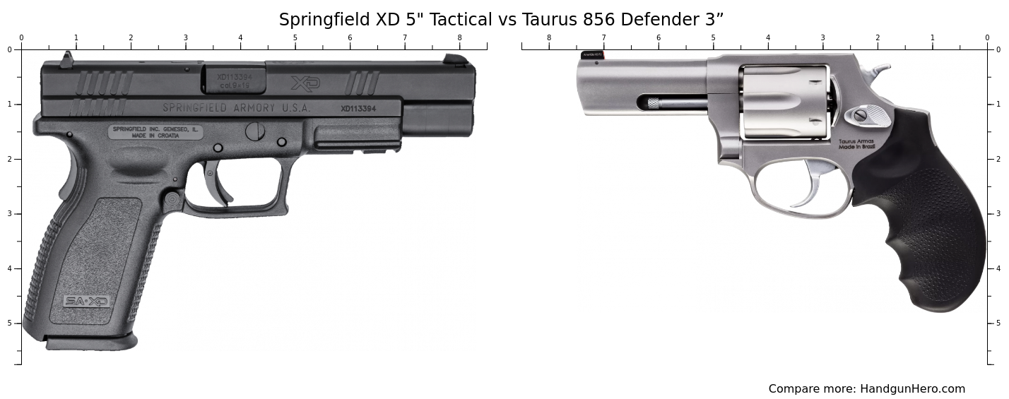 Springfield XD 5" Tactical vs Taurus 856 Defender 3” size comparison ...