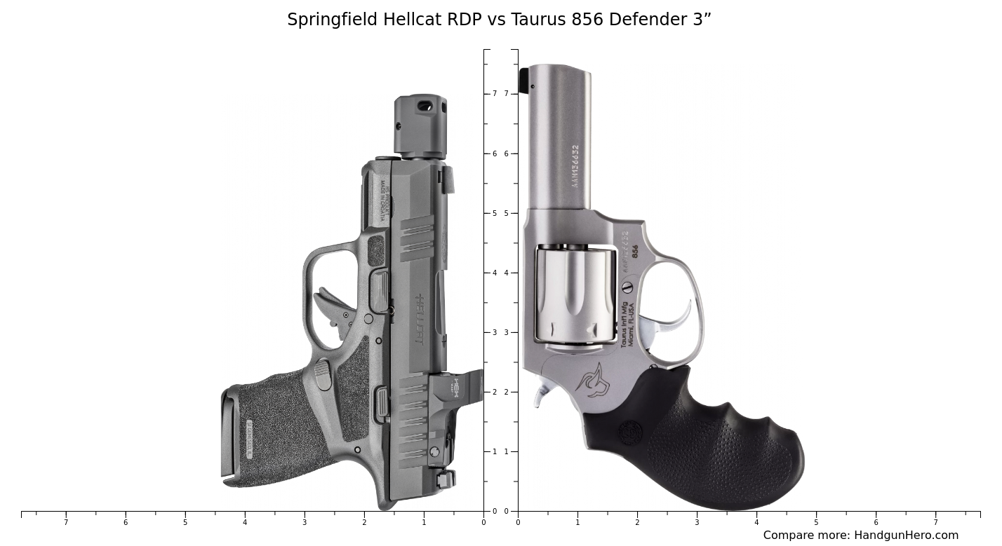 Springfield Hellcat RDP vs Taurus 856 Defender 3” size comparison ...