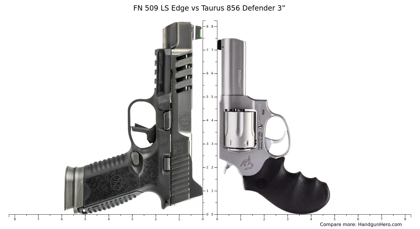 FN 509 LS Edge vs Taurus 856 Defender 3” size comparison | Handgun Hero