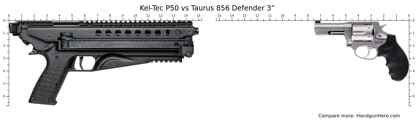 Kel-Tec P50 vs Taurus 856 Defender 3” size comparison | Handgun Hero
