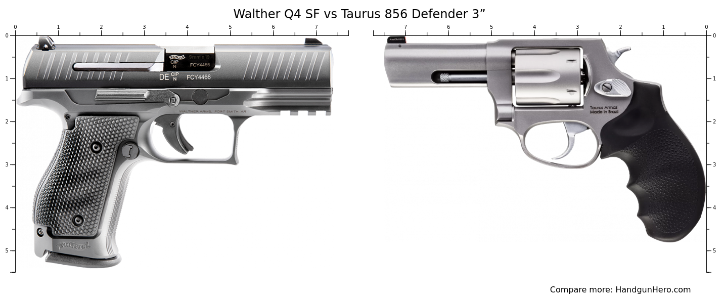 Walther Q4 SF vs Taurus 856 Defender 3” size comparison | Handgun Hero