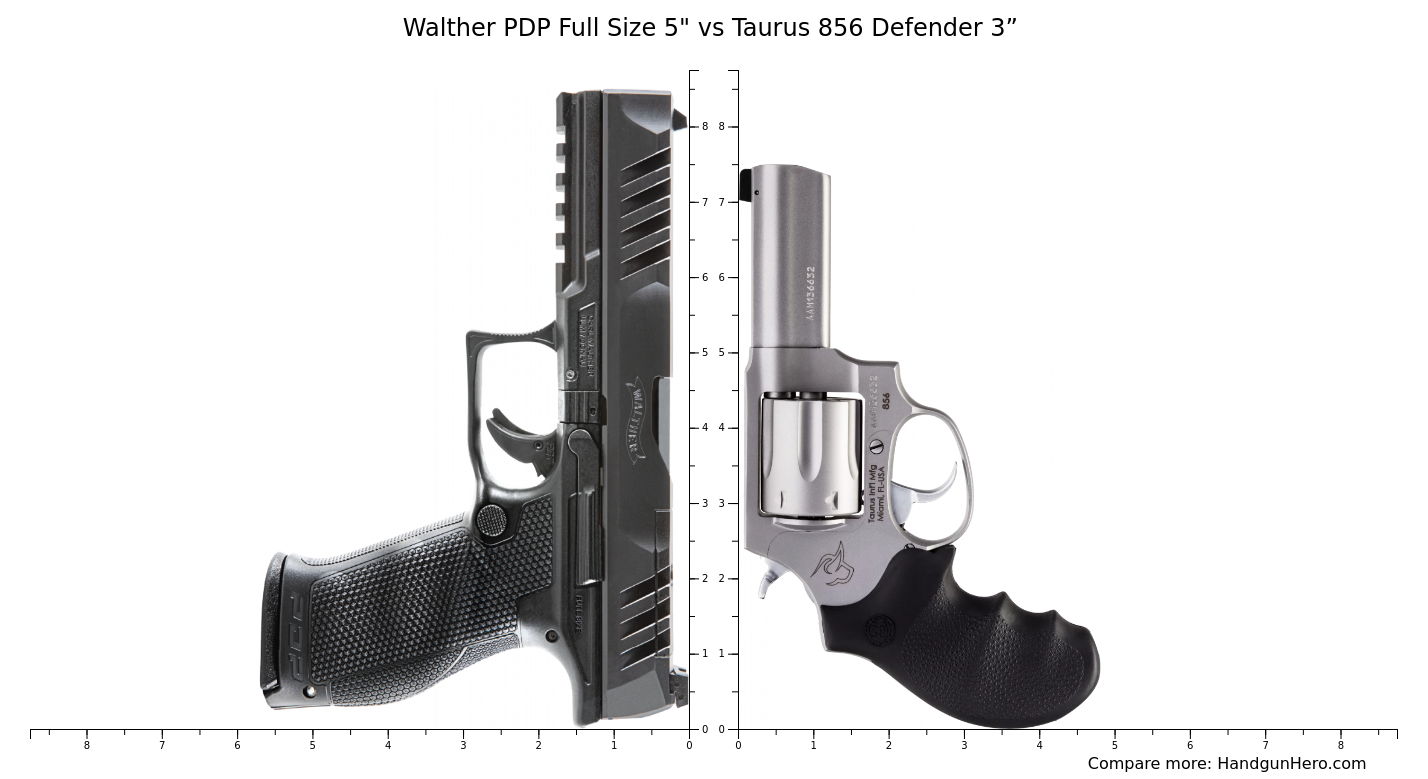 Walther PDP Full Size 5" vs Taurus 856 Defender 3” size comparison ...