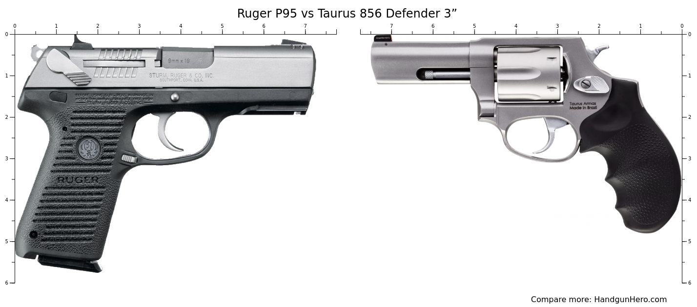 Ruger P95 vs Taurus 856 Defender 3” size comparison | Handgun Hero