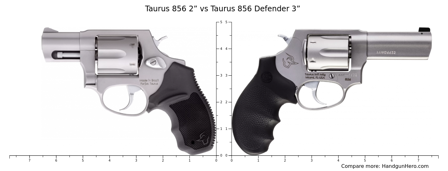 Taurus 856 2” vs Taurus 856 Defender 3” size comparison | Handgun Hero