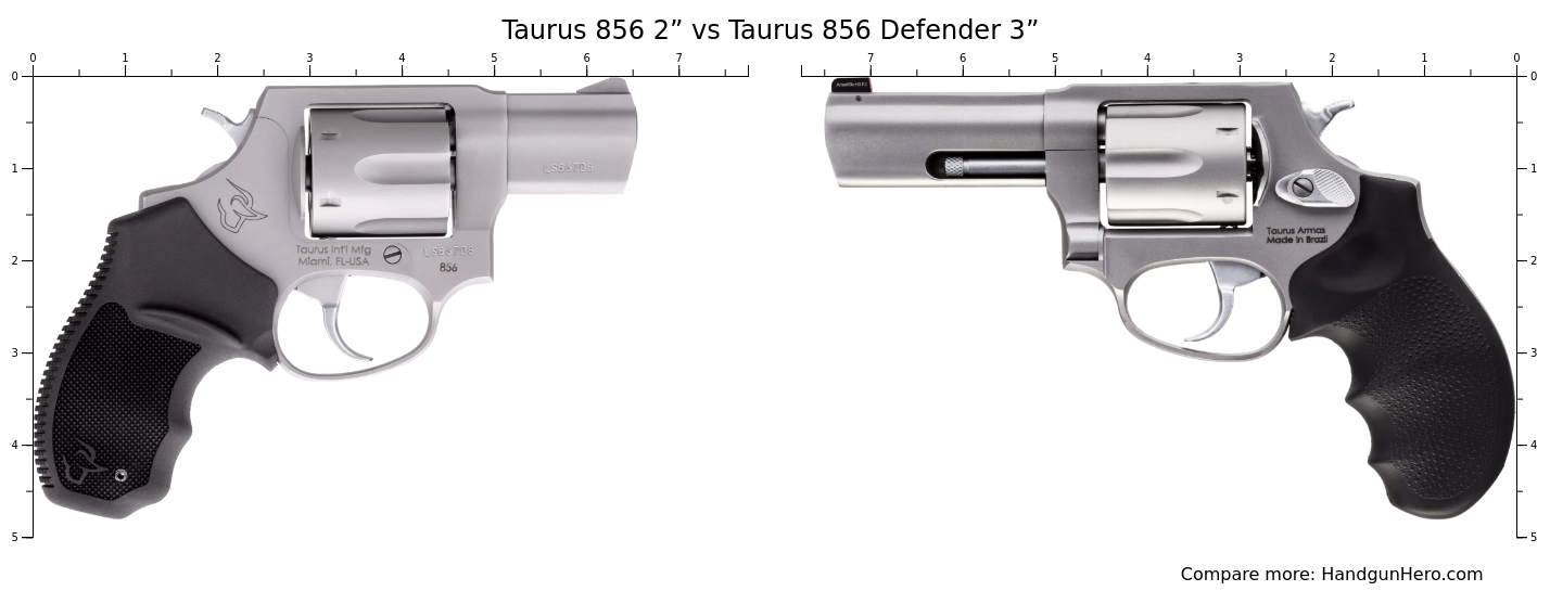 Taurus 856 2” vs Taurus 856 Defender 3” size comparison | Handgun Hero