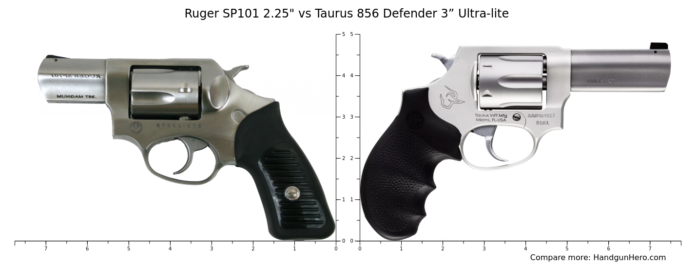 Ruger SP101 2.25" vs Taurus 856 Defender 3” Ultra-lite size comparison | Handgun Hero