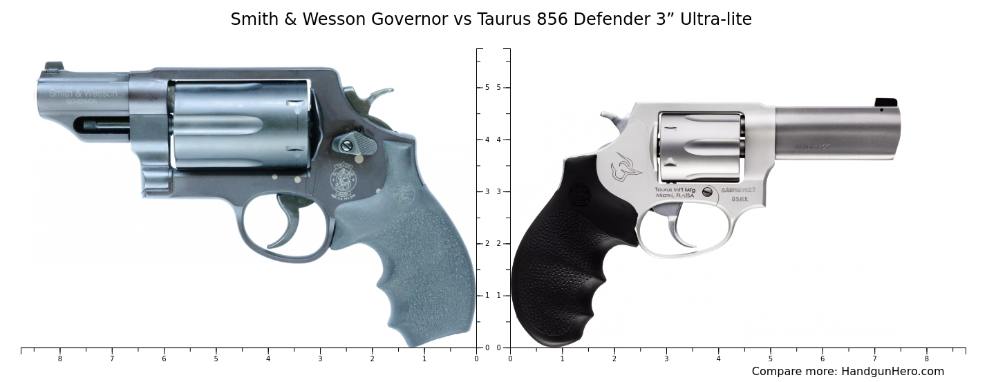Smith & Wesson Governor vs Taurus 856 Defender 3” Ultra-lite size comparison | Handgun Hero