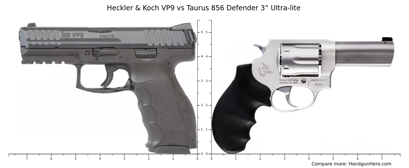 Heckler & Koch VP9 vs Taurus 856 Defender 3” Ultra-lite size comparison ...