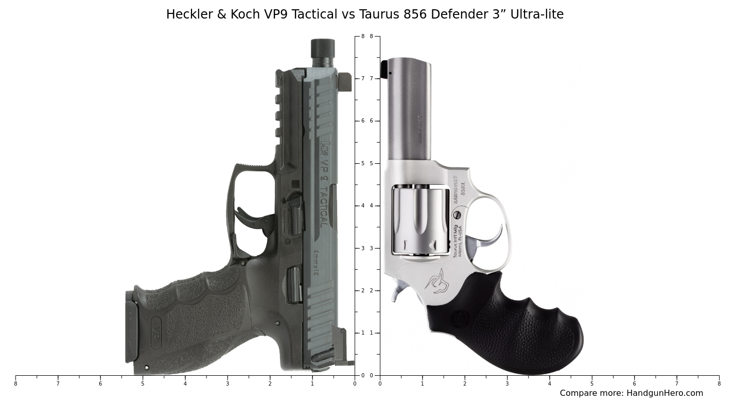 Heckler & Koch VP9 Tactical vs Taurus 856 Defender 3” Ultra-lite size comparison | Handgun Hero