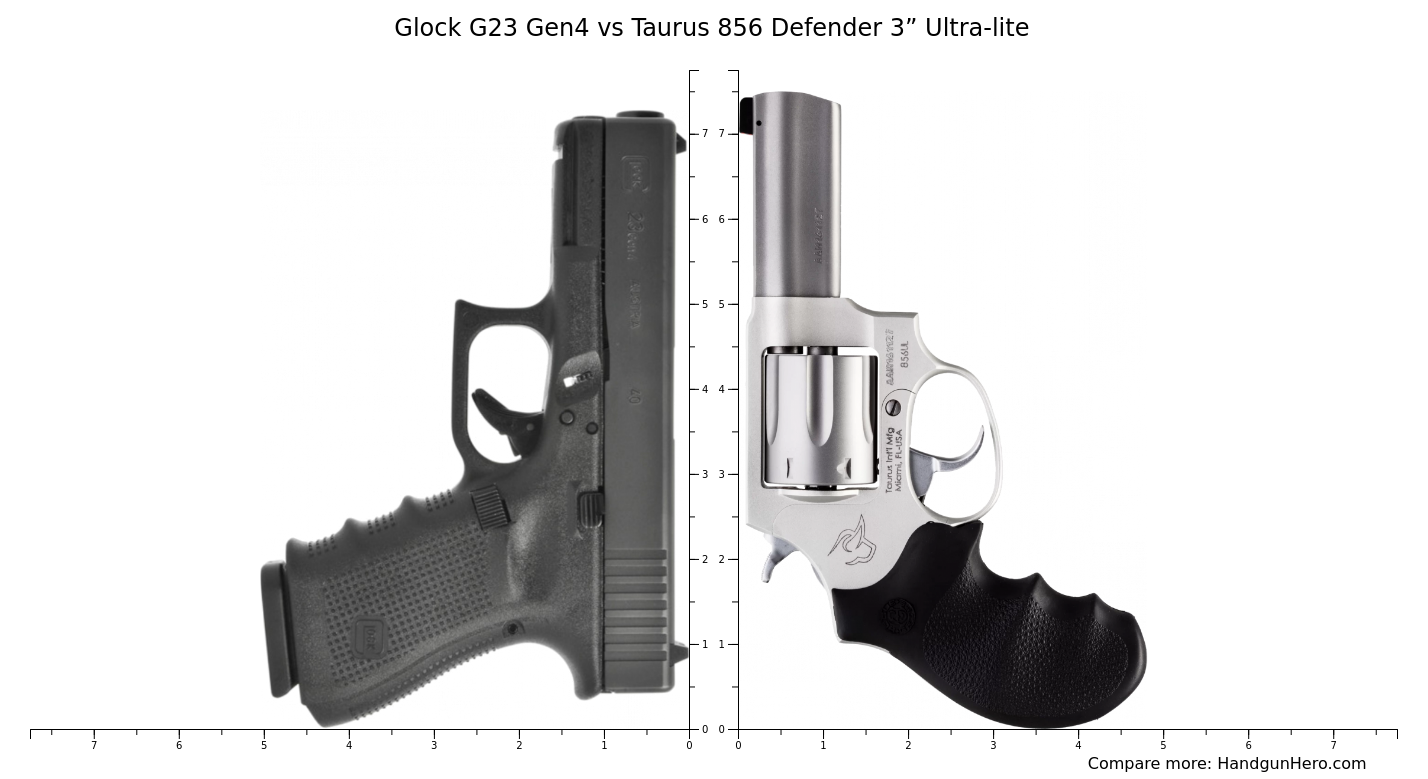 Glock G23 Gen4 vs Taurus 856 Defender 3” Ultra-lite size comparison ...