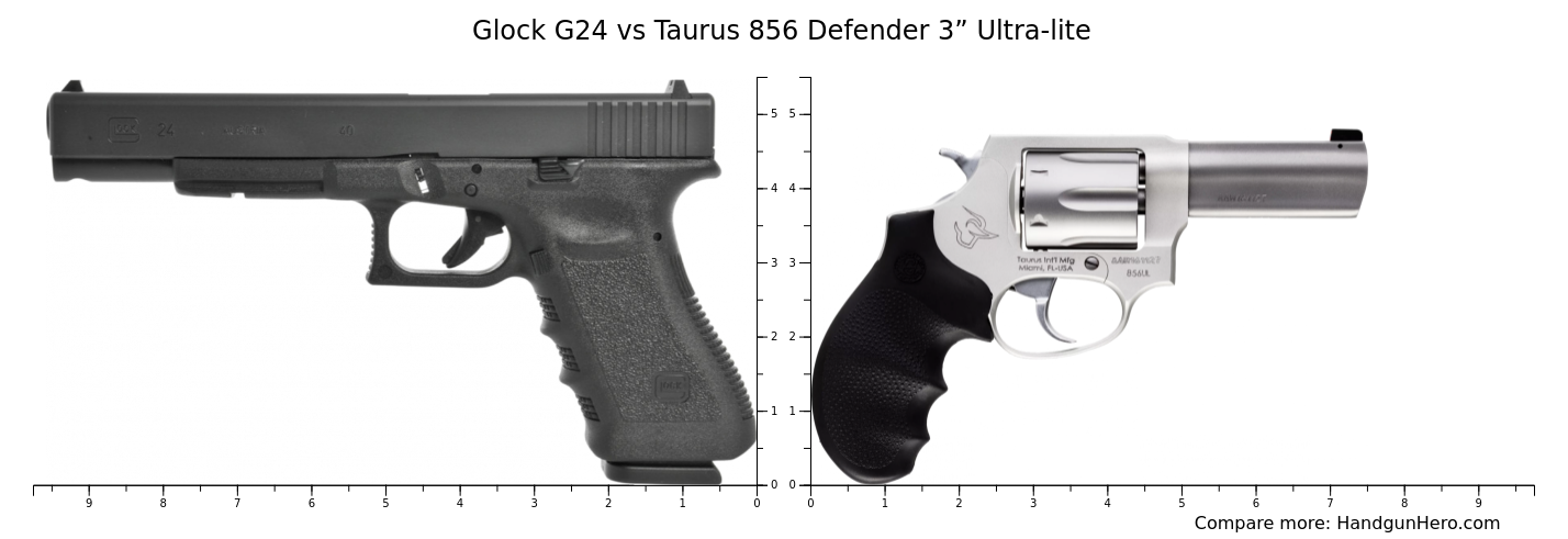 Glock G24 vs Taurus 856 Defender 3” Ultra-lite size comparison ...