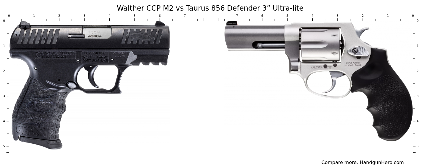 Walther CCP M2 vs Taurus 856 Defender 3” Ultra-lite size comparison | Handgun Hero