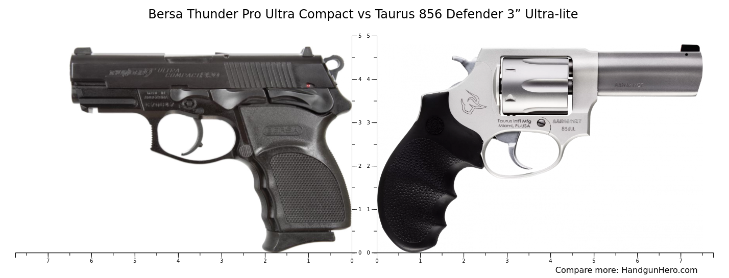 Bersa Thunder Pro Ultra Compact vs Taurus 856 Defender 3” Ultra-lite size comparison | Handgun Hero