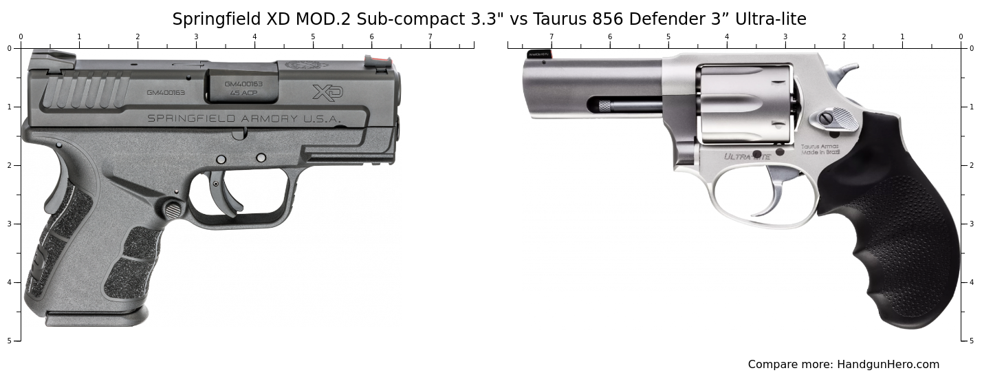 Springfield XD MOD.2 Sub-compact 3.3" vs Taurus 856 Defender 3” Ultra ...