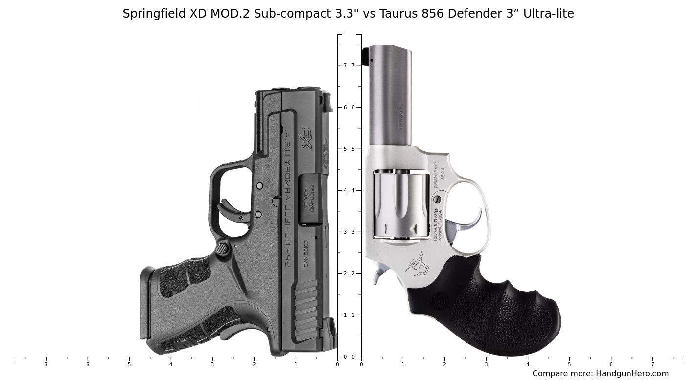 Springfield XD MOD.2 Sub-compact 3.3" vs Taurus 856 Defender 3” Ultra ...