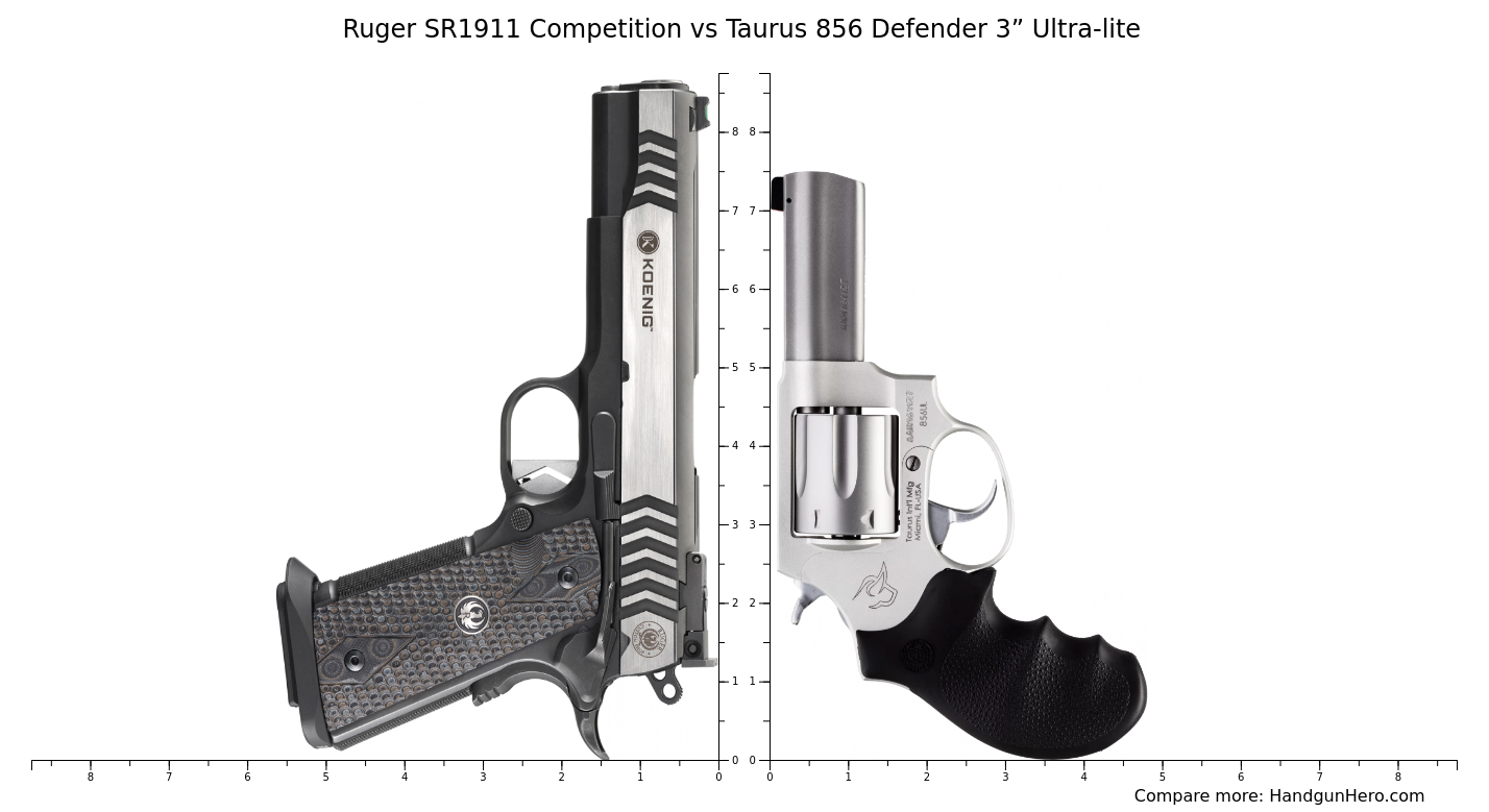 Ruger SR1911 Competition vs Taurus 856 Defender 3” Ultra-lite size comparison | Handgun Hero