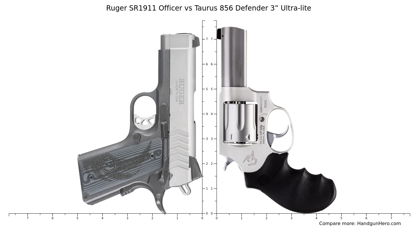 Ruger SR1911 Officer vs Taurus 856 Defender 3” Ultra-lite size ...