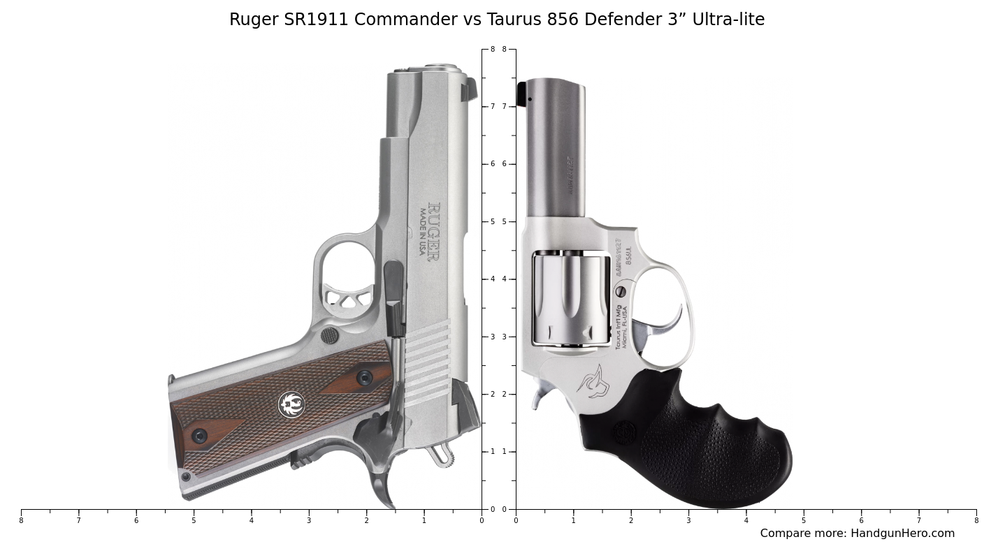 Ruger SR1911 Commander vs Taurus 856 Defender 3” Ultra-lite size comparison | Handgun Hero