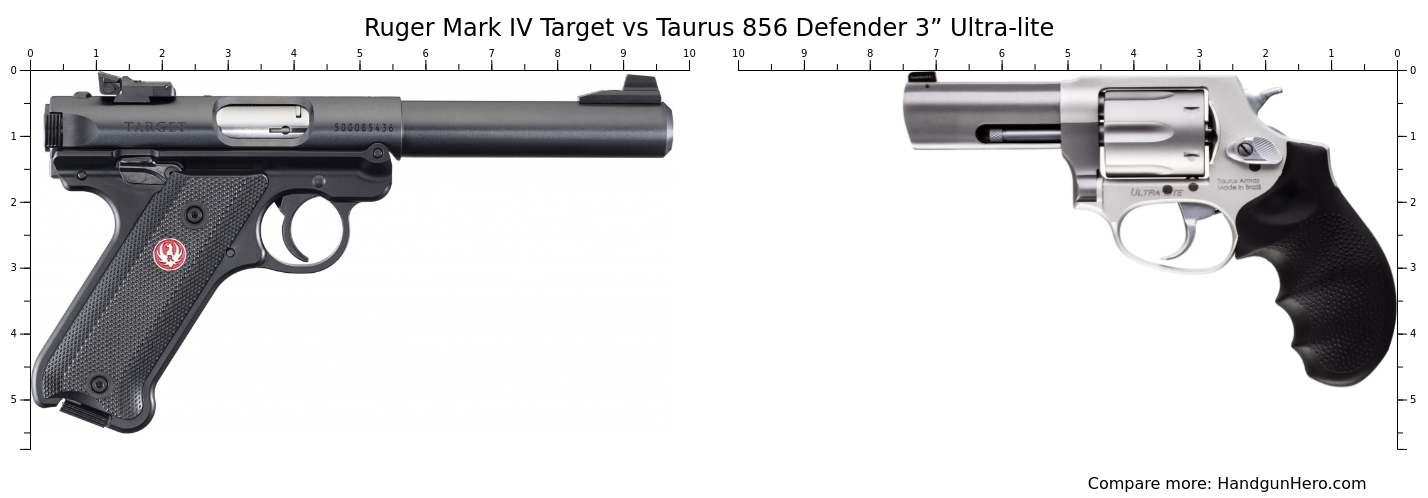 Ruger Mark IV Target vs Taurus 856 Defender 3” Ultra-lite size comparison | Handgun Hero