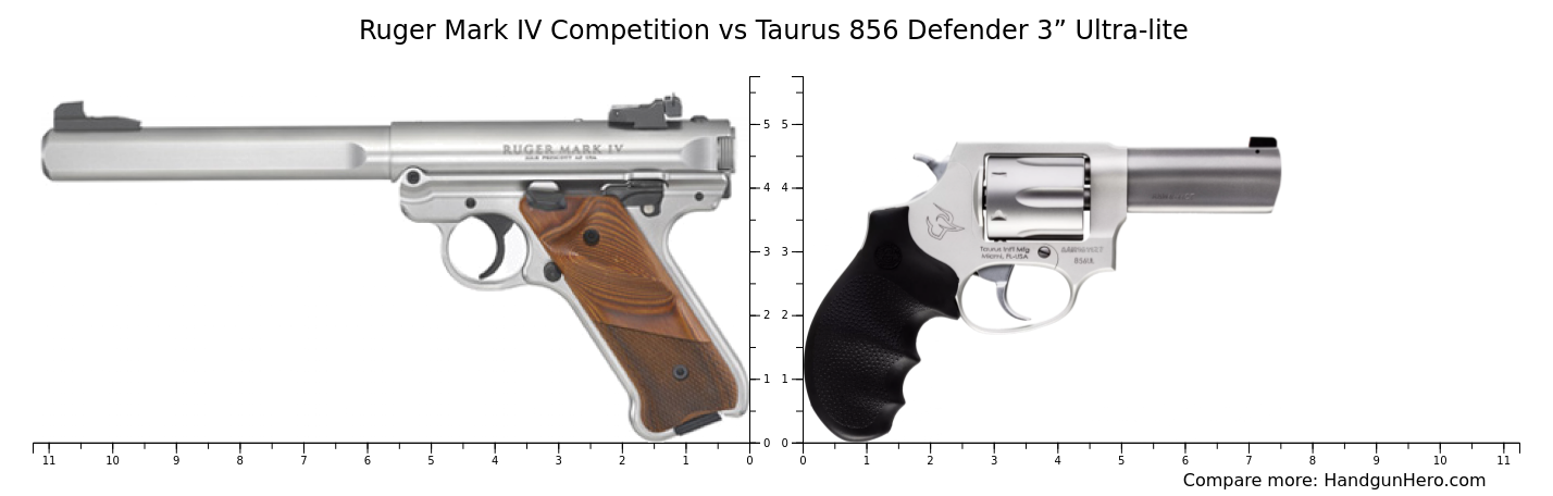 Ruger Mark IV Competition vs Taurus 856 Defender 3” Ultra-lite size comparison | Handgun Hero
