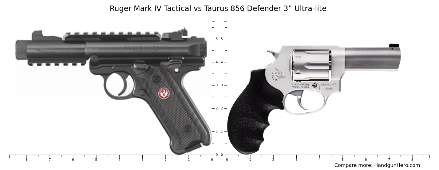 Ruger Mark IV Tactical vs Taurus 856 Defender 3” Ultra-lite size comparison | Handgun Hero