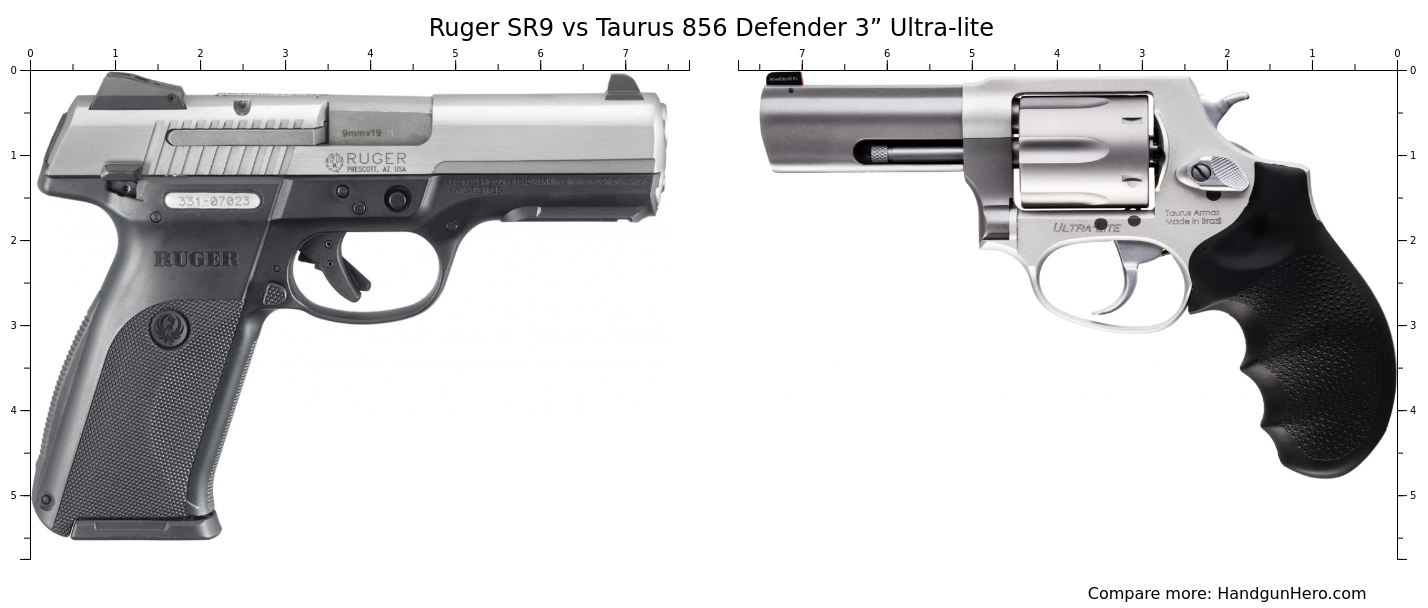 Ruger SR9 vs Taurus 856 Defender 3” Ultra-lite size comparison ...