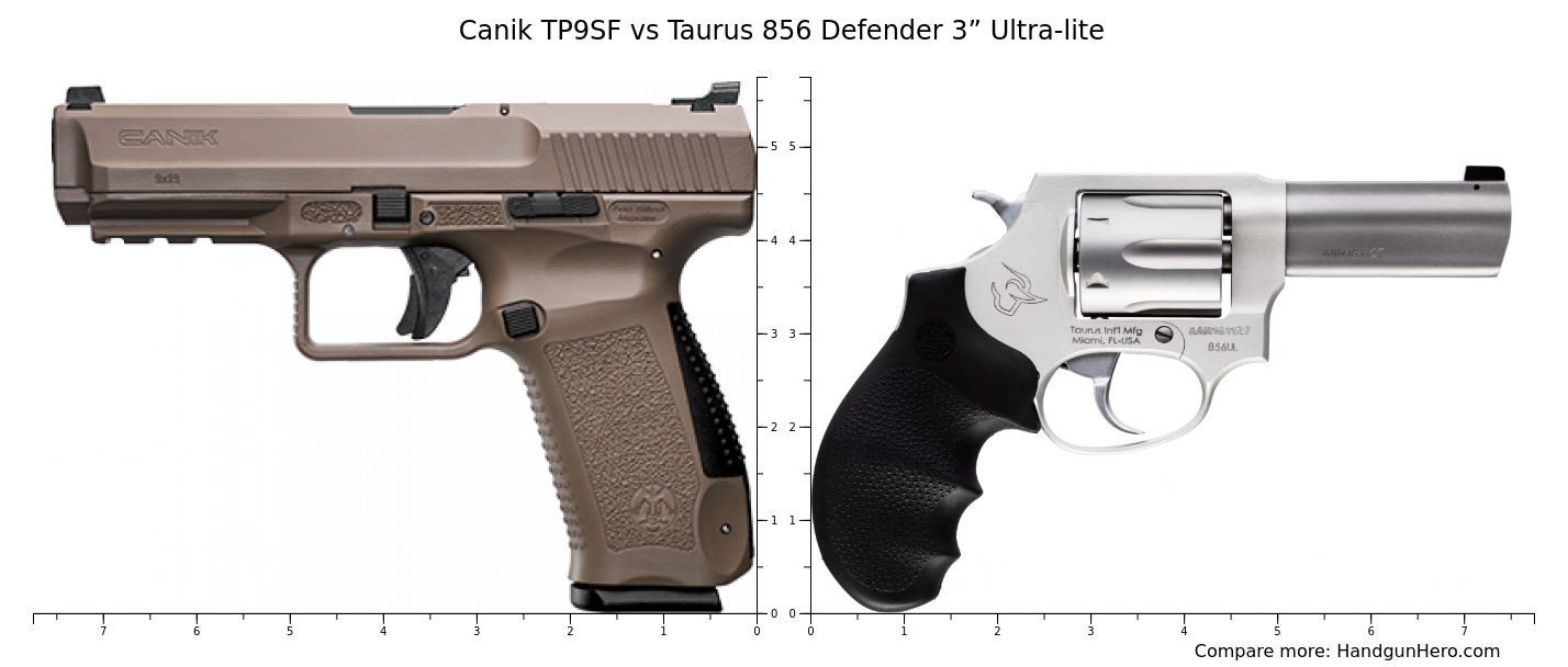 Canik TP9SF vs Taurus 856 Defender 3” Ultra-lite size comparison ...