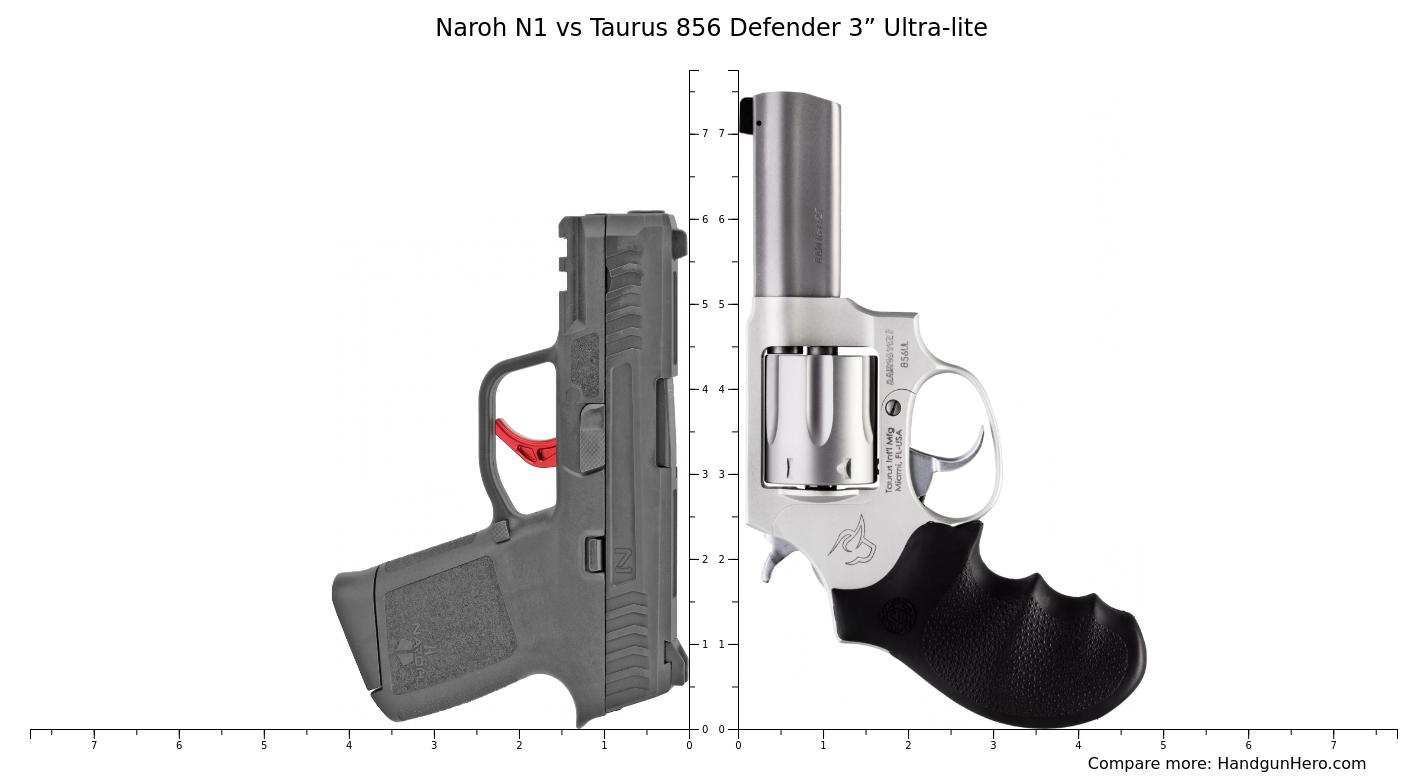 Naroh N1 vs Taurus 856 Defender 3” Ultra-lite size comparison | Handgun Hero