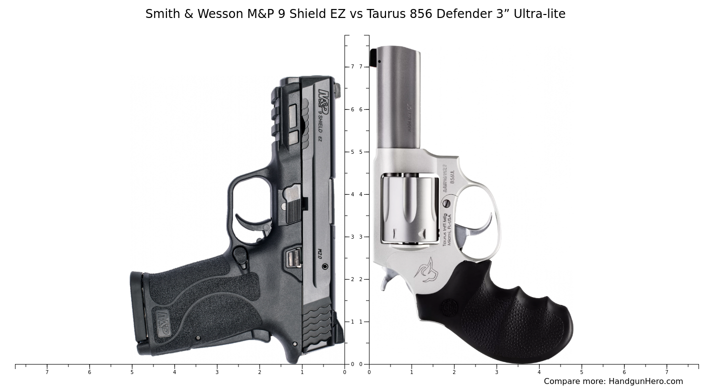 Smith & Wesson M&P 9 Shield EZ vs Taurus 856 Defender 3” Ultra-lite size comparison | Handgun Hero