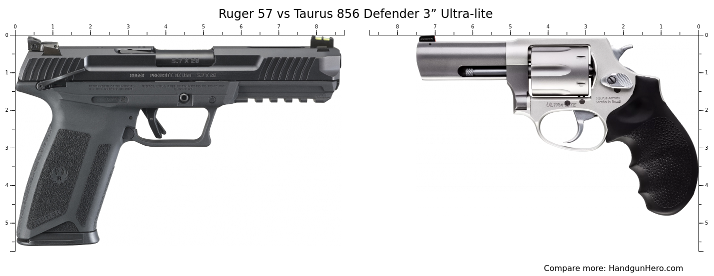 Ruger 57 vs Taurus 856 Defender 3” Ultra-lite size comparison | Handgun ...