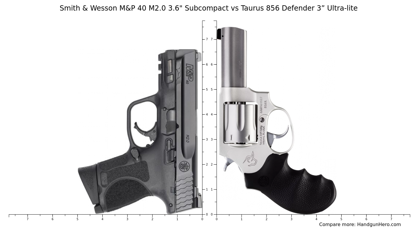 Smith & Wesson M&P 40 M2.0 3.6" Subcompact vs Taurus 856 Defender 3 ...