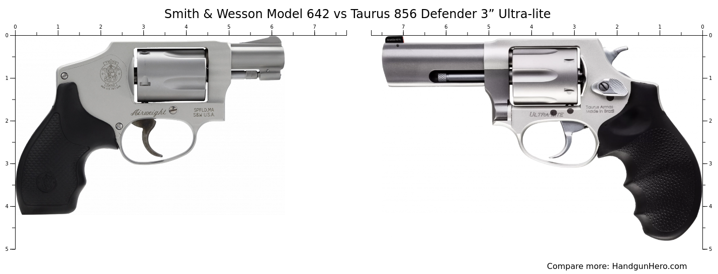 Smith & Wesson Model 642 vs Taurus 856 Defender 3” Ultra-lite size comparison | Handgun Hero