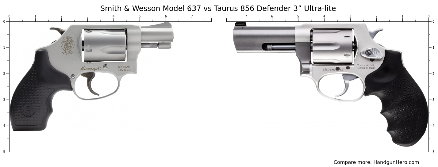 Smith & Wesson Model 637 vs Taurus 856 Defender 3” Ultra-lite size ...