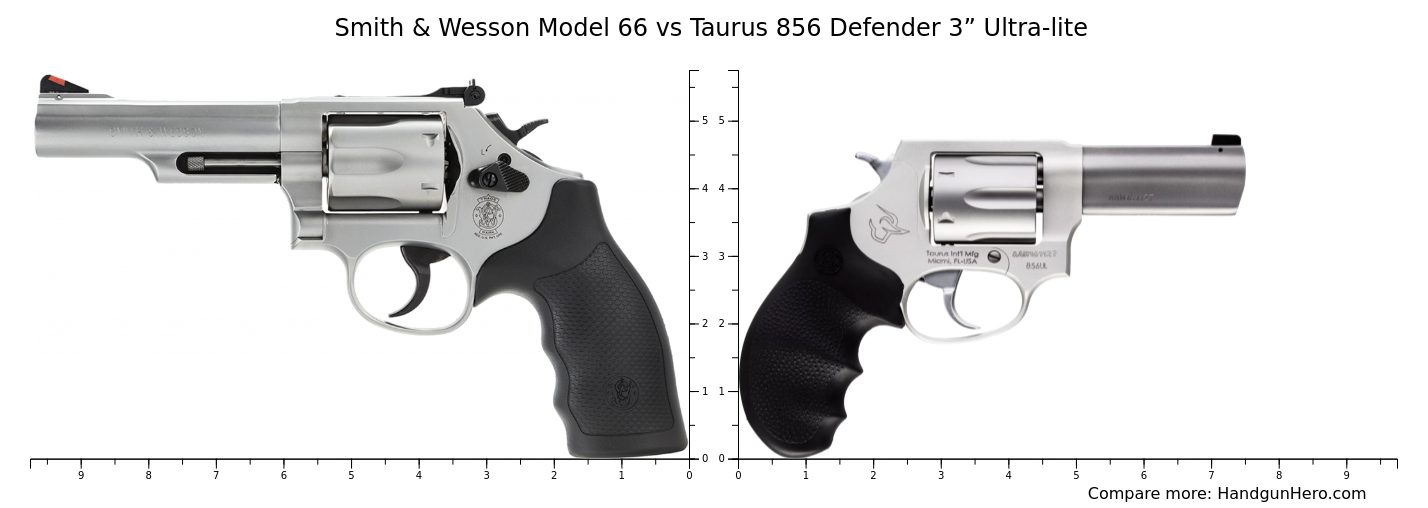 Smith & Wesson Model 66 vs Taurus 856 Defender 3” Ultra-lite size ...