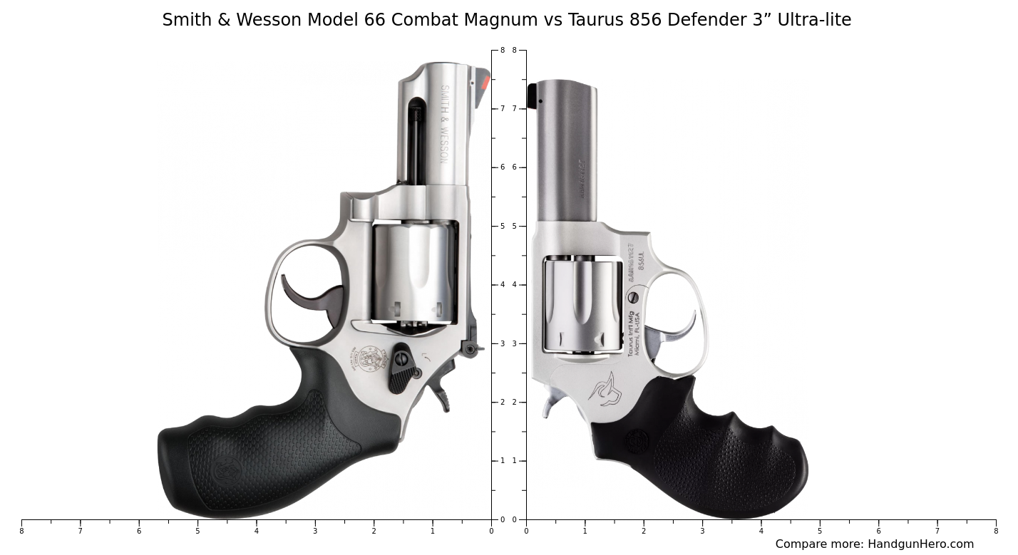 Smith & Wesson Model 66 Combat Magnum vs Taurus 856 Defender 3” Ultra ...